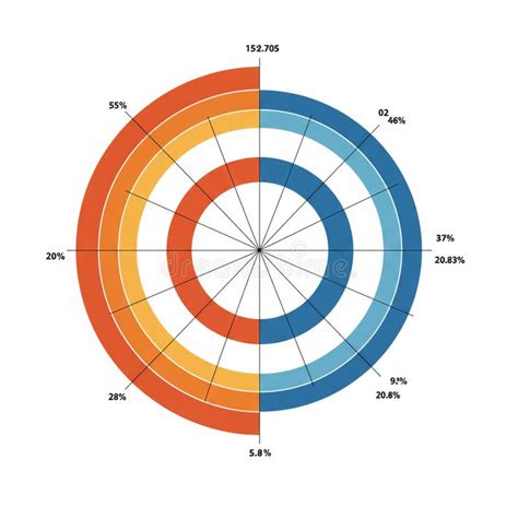 Circular Bar Graph Featuring Concentric Rings In Orange Red And Blue Shades The Ring Stock
