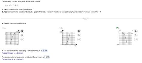 Solved The Following Function Is Negative On The Given Chegg