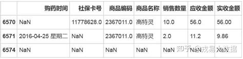 python数分实战——医院药品销售数据分析及可视化（含数据源） 知乎