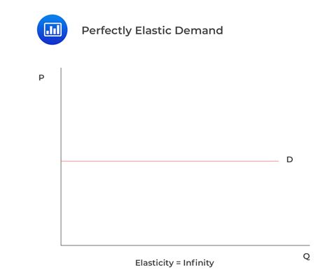 Total Revenue Demand Curve