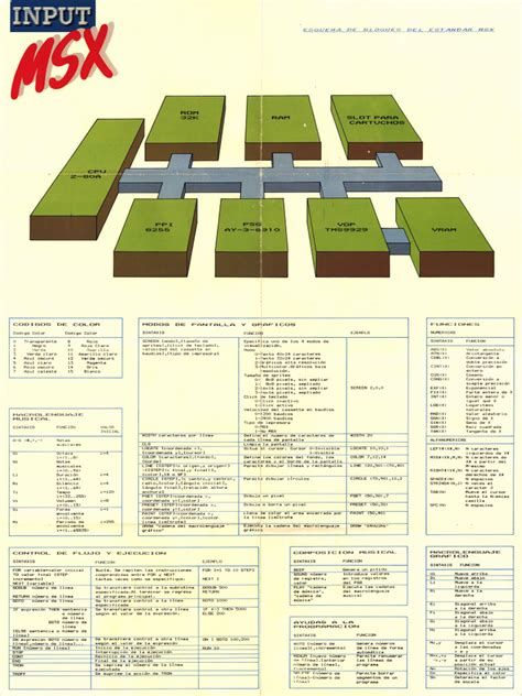 Referencia Del Msx Basic Pdf