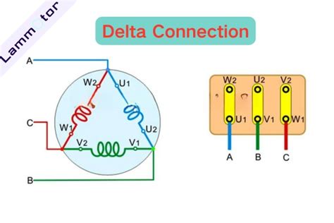 Bldc Motor Windingconcentrated Winding Vs Distributed Winding