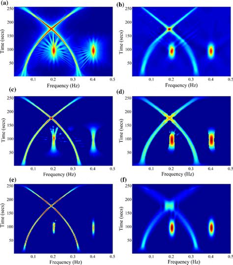 t f representations of the signal considered in example 1 a afs