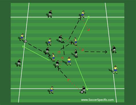 Switching Play Full Soccer Session