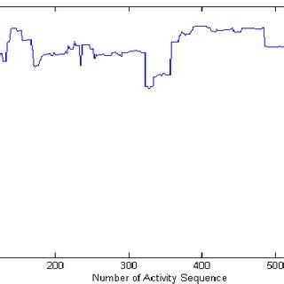 Pseudocode Of The Proposed Prediction Algorithm Download Scientific Diagram