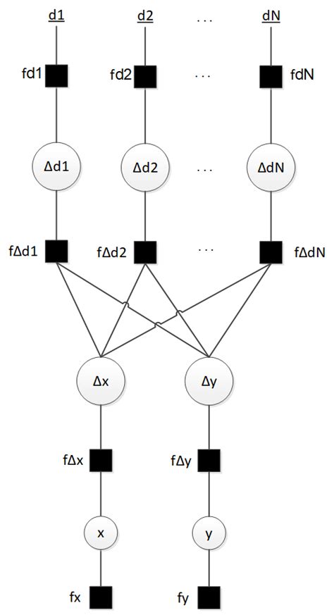 Factor Graph With Loops Download Scientific Diagram