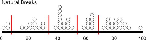 Data Classification Map Mooc