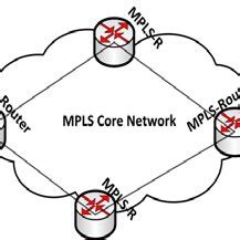 Mpls Core Network Connectivity With Different Ip Networks Domains Download Scientific Diagram
