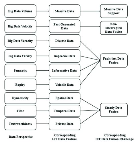 The Inferred Iot Data Features And Their Corresponding Processing