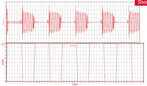 Operational Amplifier Amplitude Shift Keying Using Nmos Cascode