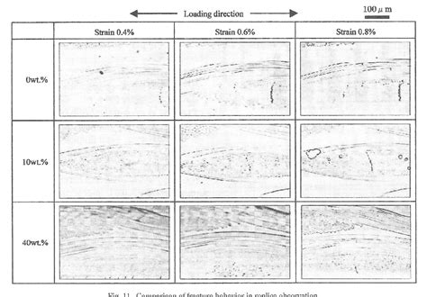 Figure 1 From Design Of Vinyle Ester Resin Composite With Affordable Interphase Semantic Scholar