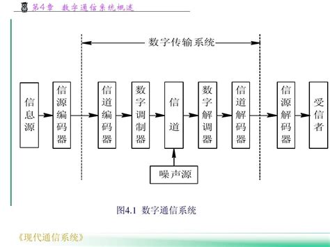 第4 数字通信系统概述word文档在线阅读与下载无忧文档