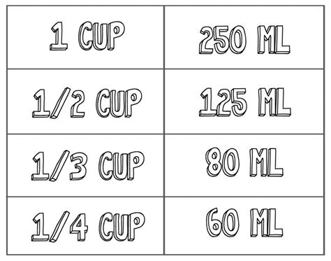 Cups To Ml Conversion Chart Quickly Convert Your Cups To Tea