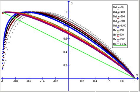 Caclassical Analysis And Odes Why Are All These Families Of Polynomials Finally Log Concave