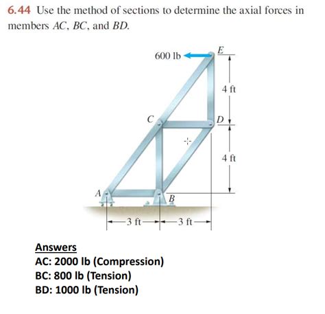 Solved 6 44 Use The Method Of Sections To Determine The