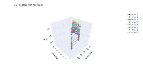 Ensemble Models Album On Imgur