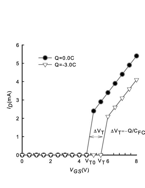 The Graphical Illustration Shows The Input Characteristic Of A Floating Download Scientific