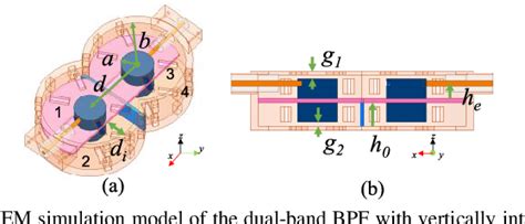 Figure 1 From Vertically Integrated Coaxial Resonator Based Multiband Bandpass Filters Using Sla
