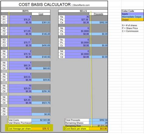 Review Of Calculate Average Price Per Share Excel References Fresh News