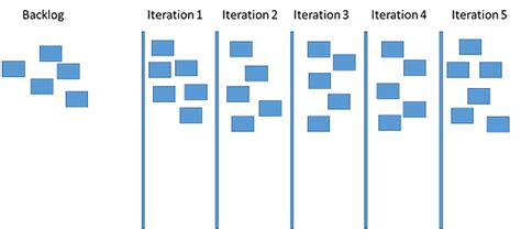 敏捷产品管理之梳理 Backlog 知乎 敏捷产品管理之梳理 Backlog 知乎