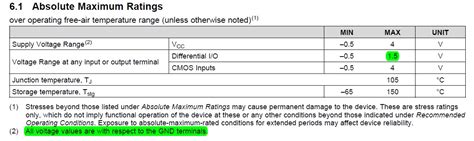 TUSB522P Absolute Maximum Rating Interface Forum Interface TI E2E Support Forums