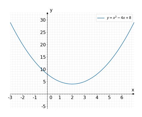 solved find the coordinates of the stationary points on each of the