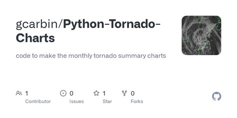 github gcarbin python tornado charts code to make the monthly