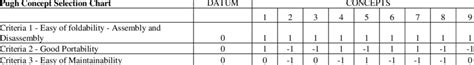 Pugh Concept Selection Chart Download Table