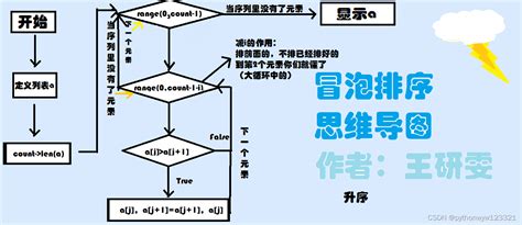 python算法思维导图 python成绩统计思维导图 csdn博客