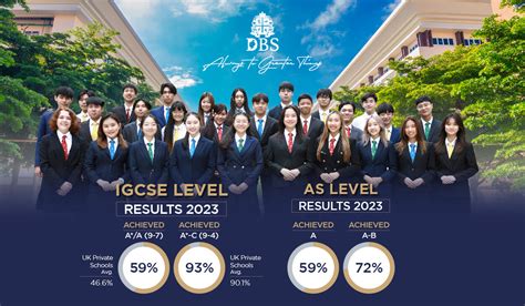 Igcse And As Level Results 2023 Celebrating Excellence At Dbs Denla