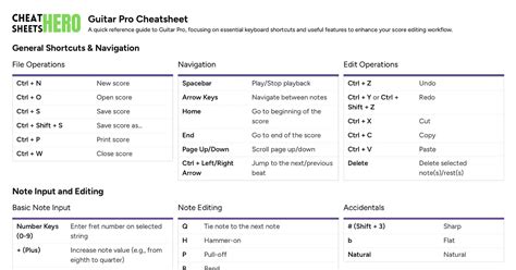 Guitar Pro Cheatsheet Cheat Sheets Hero