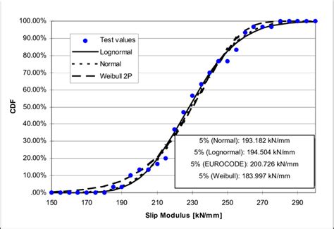Shows A Cumulative Distribution Function Of These Values Sorted In
