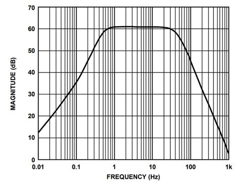 Developed Capacitive Electrode A Circuit Diagram B Measurement