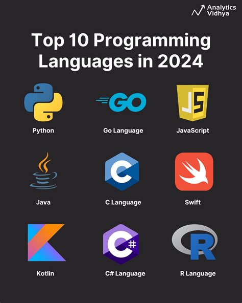 Top Programming Languages For Tech In 2024 Analytics Vidhya Posted On
