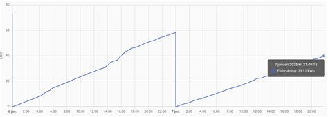 Utility Meter Accuracy Energy Home Assistant Community