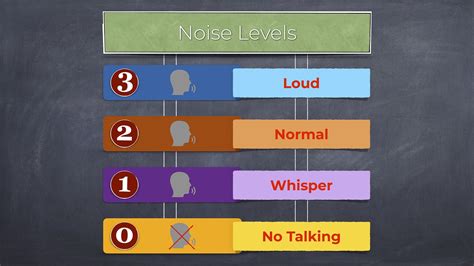Classroom Noise Levels Free Photo On Pixabay Pixabay