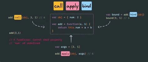 Understand Call Apply And Bind In Javascript With Examples Mbloging Dev Community