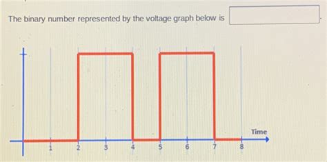 Solved The Binary Number Represented By The Voltage Graph Below Is [others]