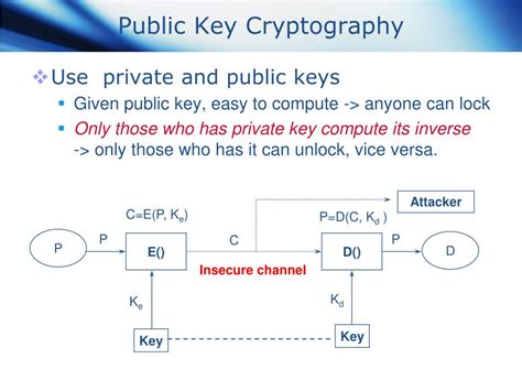 Ppt A Public Key Cryptographic Method For Denial Of Service