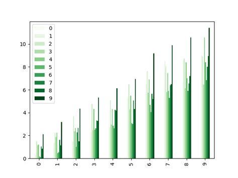chart visualization — pandas 2 0 0rc1 documentation