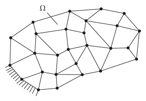 Global And Partitioned Structural Models And Interface Handling In The