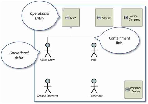 Operational Analysis Illustrated Guide With Detailed Steps And Examples