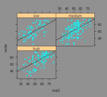 How Do I Overlay Plots In A Trellis Graph R FAQ