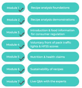 Recipe Analysis Whats It All About MyNutriWeb