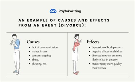 Cause And Effect Essay Outline Types Examples Tips H Vrogue Co