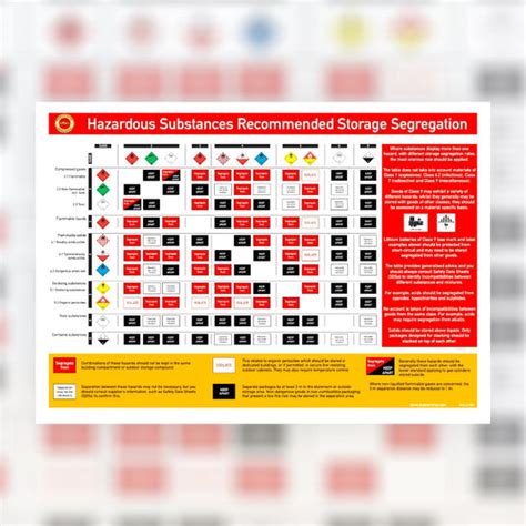 Imdg Code Dangerous Goods Segregation Chart A2 50 Off