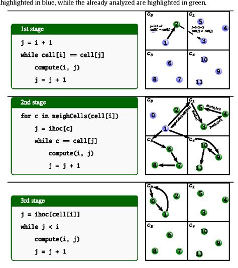 Table From AQUAgpusph A New Free D SPH Solver Accelerated With OpenCL Semantic Scholar