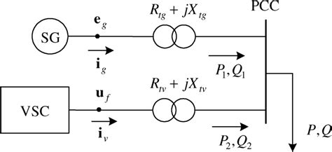 Voltage Droop Control For Parallel Connected Voltage Control Units Download Scientific Diagram