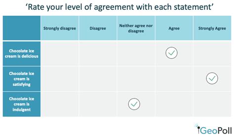 Likert Scale Example GeoPoll