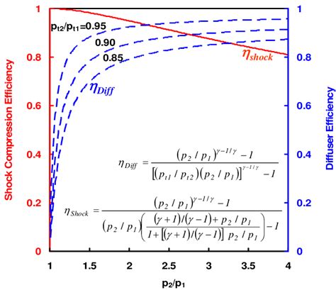 Gas Turbine Isentropic Efficiency Equation Tessshebaylo